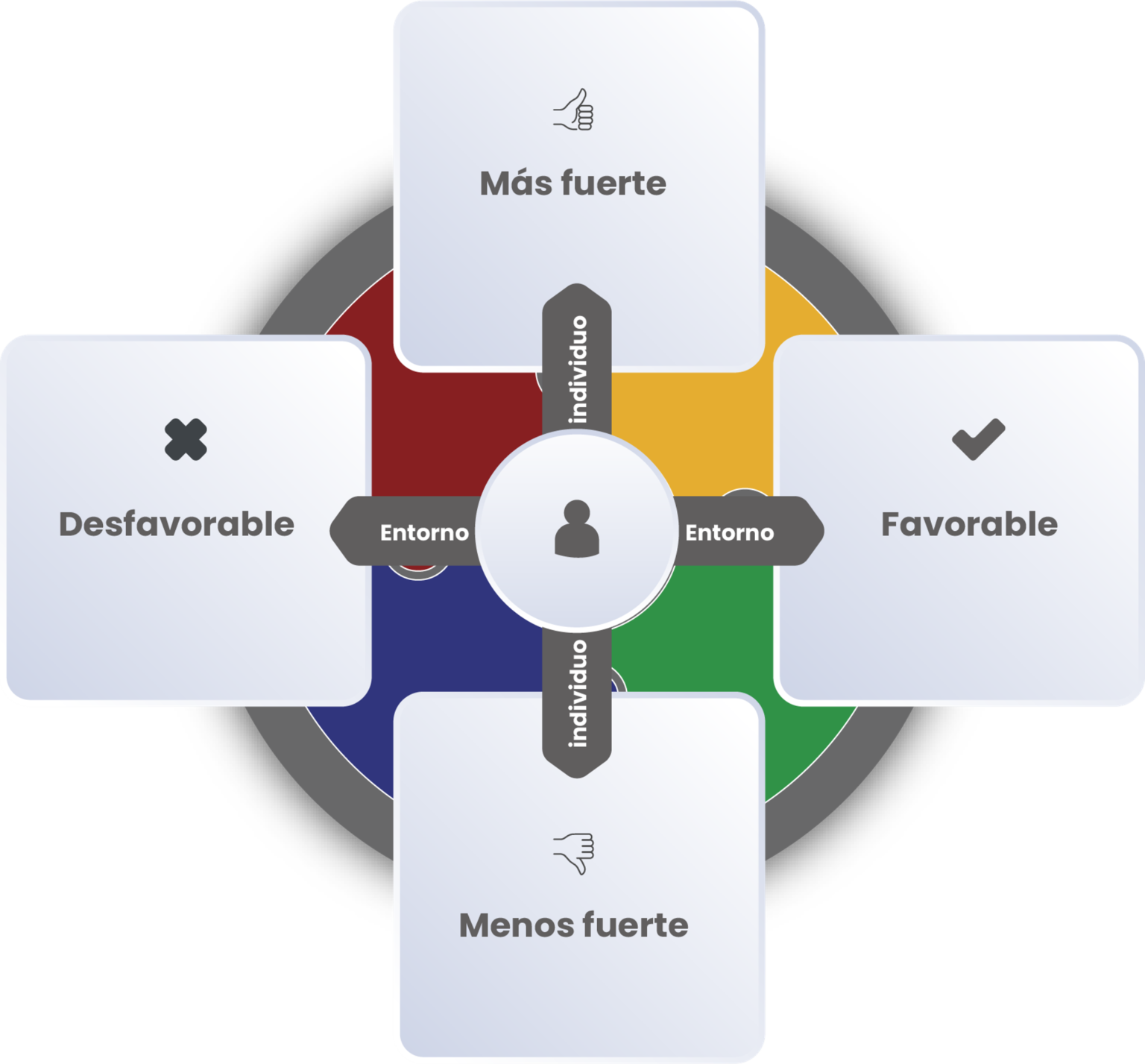 DISC, conoce qué es, en qué consiste y cómo se utiliza - LIT
