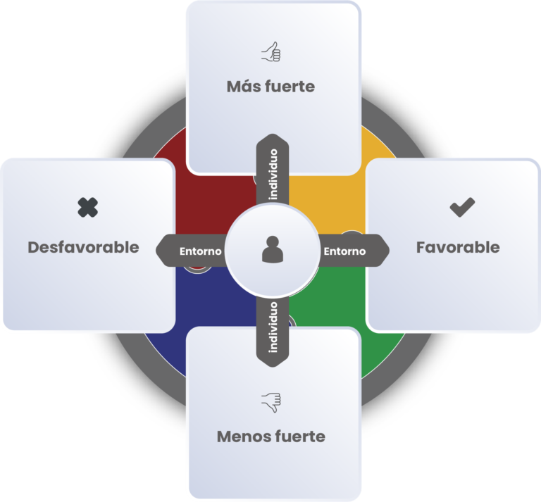 DISC, conoce qué es, en qué consiste y cómo se utiliza - LIT