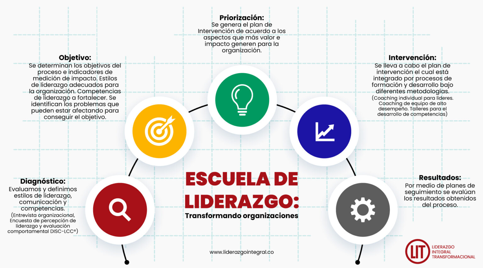 Escuela de liderazgo - LIT Liderazgo Integral Transformacional